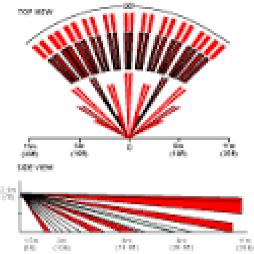 DG85 Paradox - Dualni PIR Detektor, UV zaštićen - Eurovik